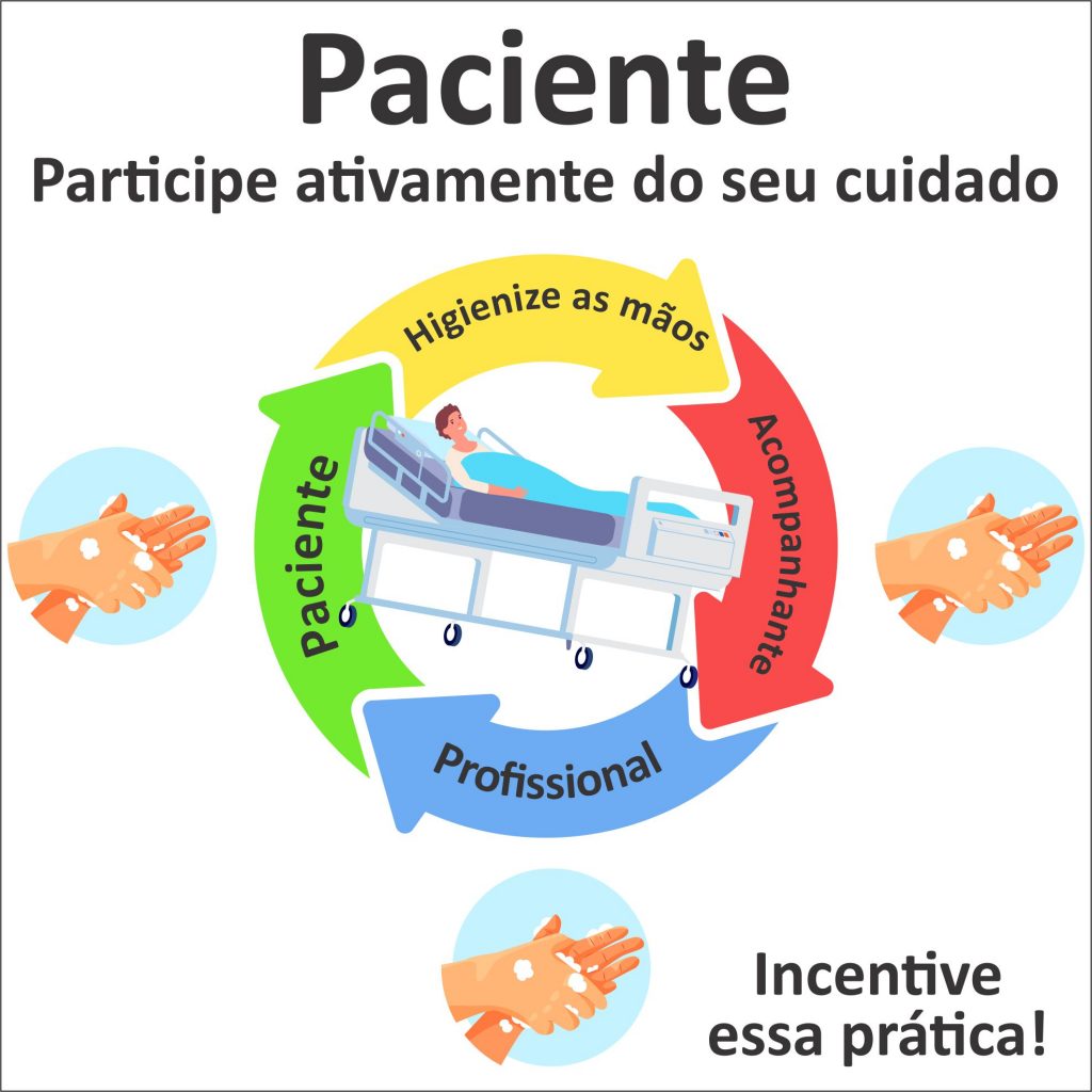 ARTIGO: Higiene das mãos centrada no paciente - Uma reflexão e ação ...